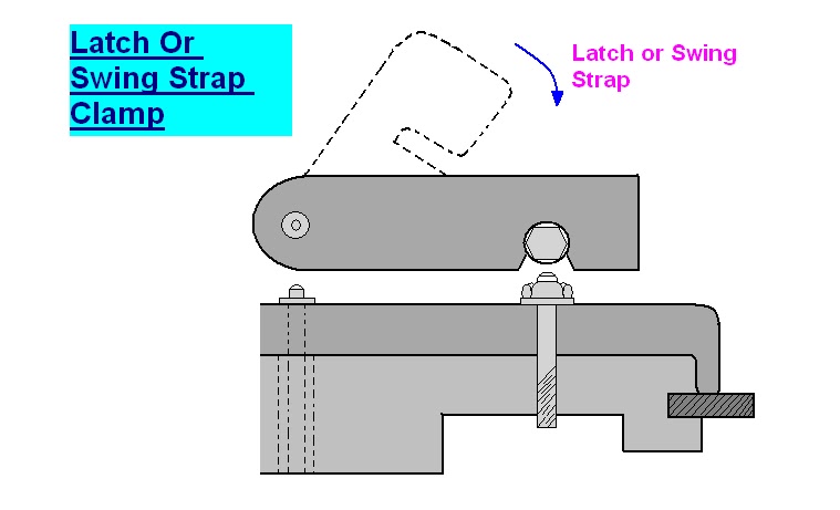 mechanical engineering: Elements of Jigs and Fixtures