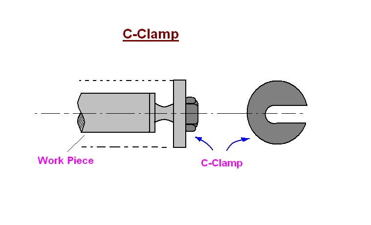 mechanical engineering: Elements of Jigs and Fixtures