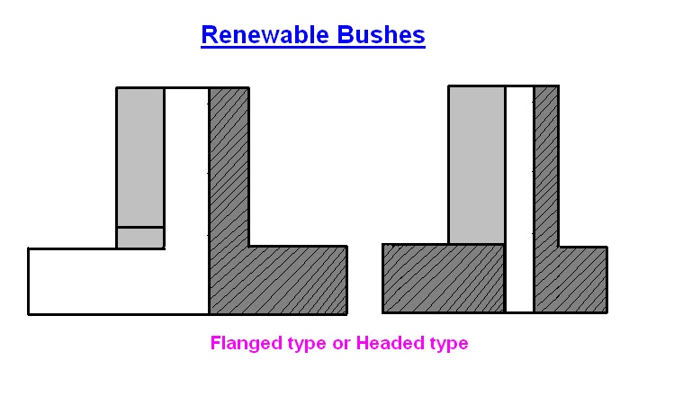 mechanical engineering: Elements of Jigs and Fixtures