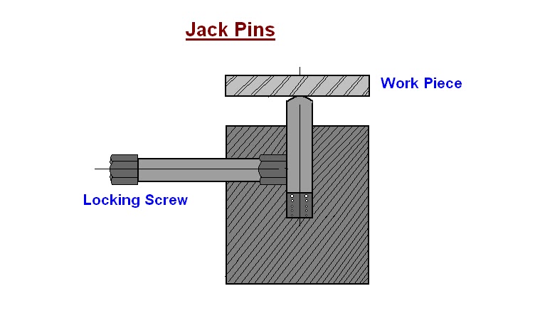 Docx Elements Of Jigs And Fixtures Dokumentips