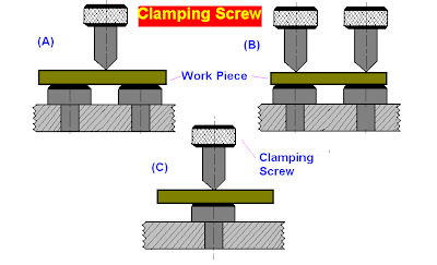 Mechanical Engineering: Jigs & Fixtures