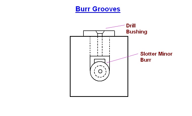 mechanical engineering: Design principles common to jig and fixture