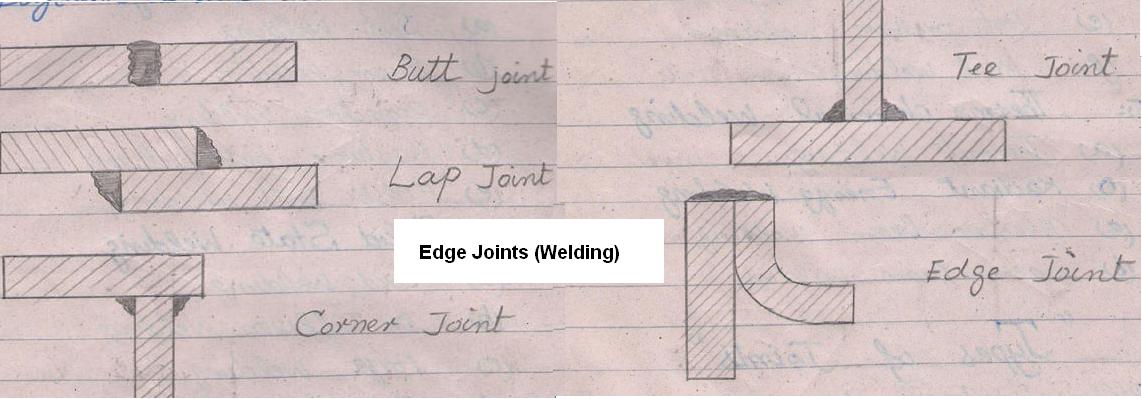 mechanical engineering: welding and its classification