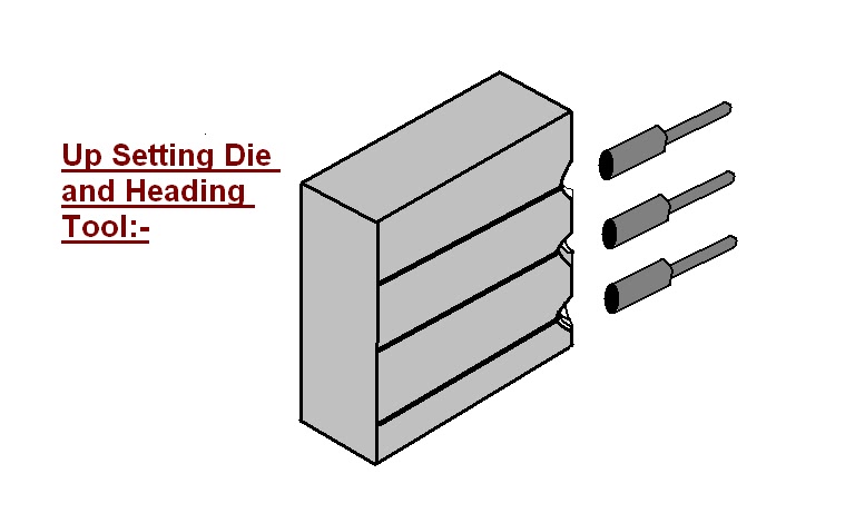 INDUSTRIAL AND PRODUCTION ENGINEERING : Forging and its types,Forging ...