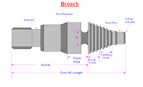 mechanical engineering: Broach