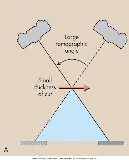 KELLYS BLOG SPOT: Linear Tomography