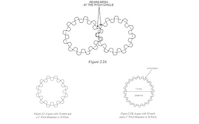 THE DIAMETRAL PITCH SYSTEM:Construction | Mechanical Engineering ...