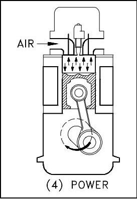Power on Four Stroke Cycle:Construction | Mechanical Engineering ...