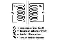 Elektronika Dan Otomotif: RANGKAIAN PENGEJUT IKAN/STROM IKAN