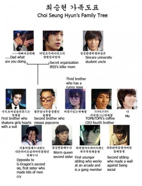 Big Bang's Family Tree | We are V.I.P