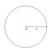 Geometría Web: Estudio de la Circunferencia
