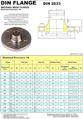 All about engineering: Flange Dimensions