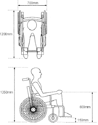 Ontwerpen en werkplaats: Afmetingen en beweeglijkheid
