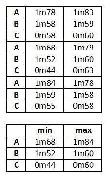 Ontwerpen en werkplaats: Afmetingen en beweeglijkheid
