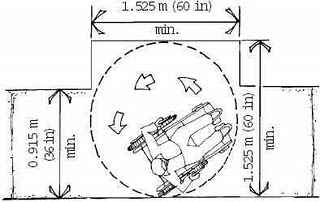 Ontwerpen en werkplaats: Afmetingen en beweeglijkheid