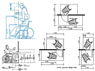 Ontwerpen en werkplaats: Afmetingen en beweeglijkheid