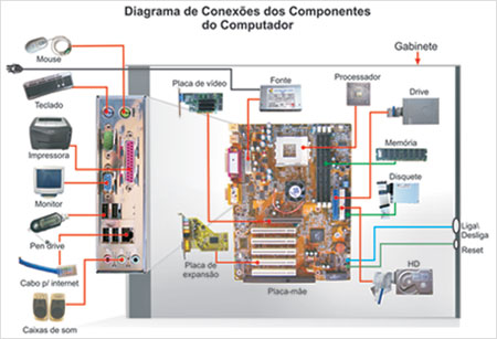 Montagem De Computadores