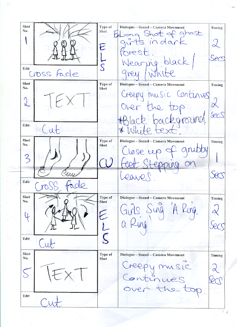 A Level Teaser Trailer: Story Board Plan and Trailer Inspiration