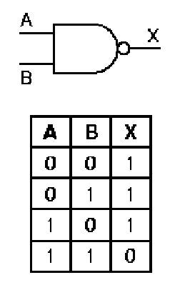 NAND Gate (MOSFET) | LOGICLONE