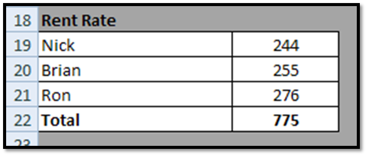 Excel Spreadsheets Help: Shared Apartment Expenses Spreadsheet