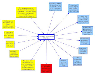 Sarah: English 10 Blog: Multi-Flow Map