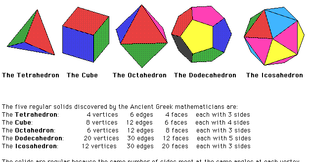 SECRET TEACHINGS: Platonic Solids