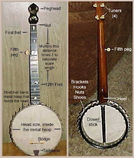 Ruta Jazz: Intrumentos en el Blues