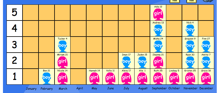 Mrs. Yollis' Classroom Blog: Happy Birthday Pictogram!