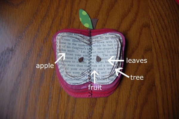 Book Paper Apple DIY | NoBiggie