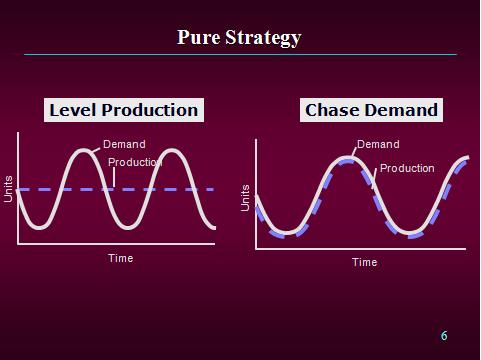 Logistics and Supply Chain Forum: Aggregate Production Planning - Part I