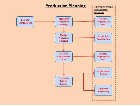 Logistics and Supply Chain Forum: Aggregate Production Planning - Part III