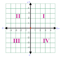 NabsBlogs: Quadrant Crunching