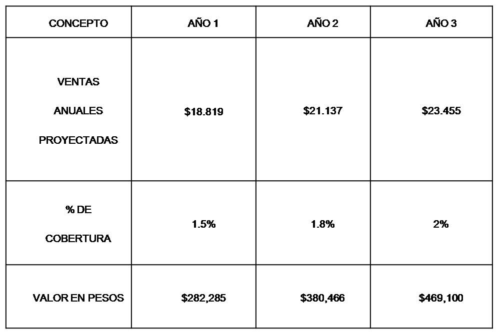 ANT SERVICE: VOLUMEN DE VENTAS