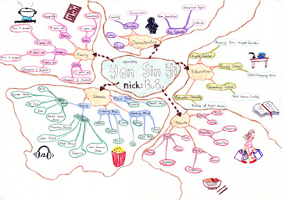 Creative Studies-1081103974: Lesson 4: Logical Mind Map 2