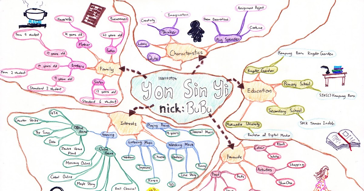 Creative Studies-1081103974: Lesson 4: Logical Mind Map 2