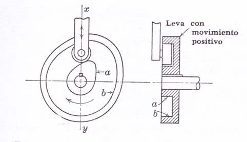 Fundamentos De Maquinas (WMN)