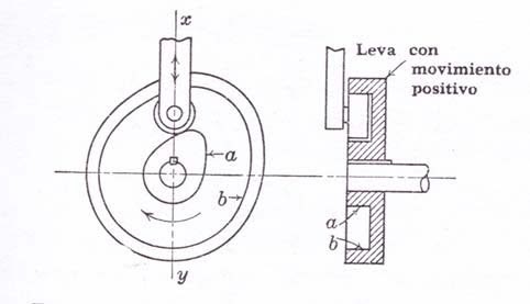 Fundamentos De Maquinas (WMN)