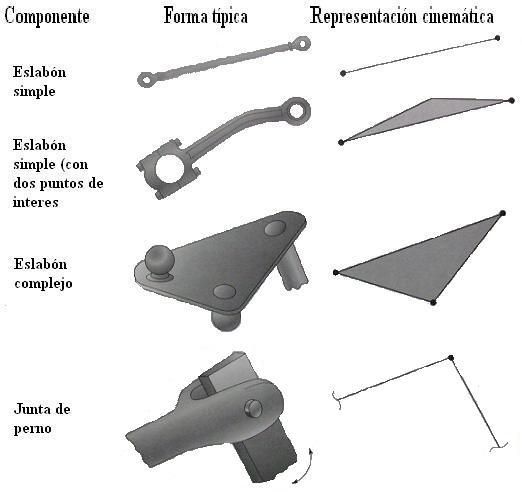 Fundamentos De Maquinas (WMN)