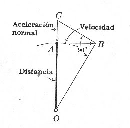 Fundamentos De Maquinas (WMN)