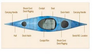 Gti@kustik: "KAYAK..di tasik S.ALAM"