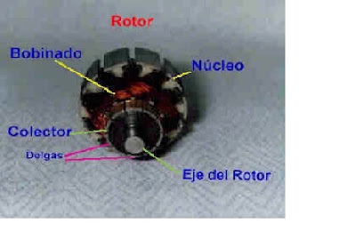 maquinas electricas: los motores