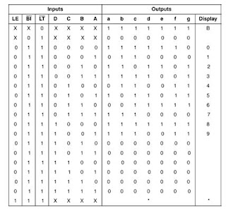 La pagina del Electronico: Multiplexor