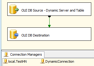 SQL Server & MSBI: Dynamic Database Connection using SSIS ForEach Loop Container