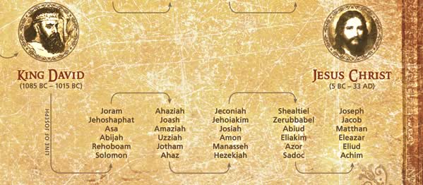 Jesus's genealogy and colourful ancestors