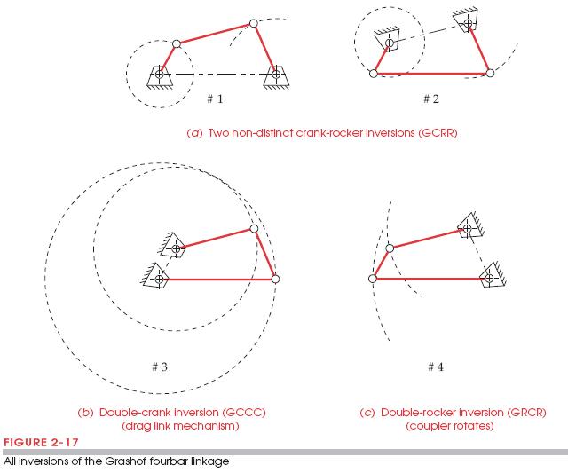 IM0329: BANCADA, MANIVELA, ACOPLADOR, BALANCÍN