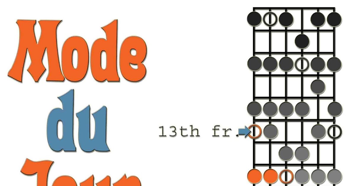 Chord du Jour: F Ionian Mode (Guitar, Intermediate)