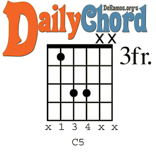 Chord du Jour: C5 Power Chord (Guitar, Beginner)