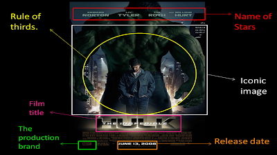 Myles Roache Daniel's A2 Media Studies Coursework: The conventions of ...