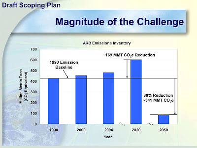 LA Visions: AB 32 Scoping Plan