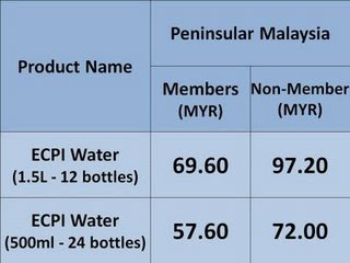 Maklumat Yang Dicari: Senarai Harga Produk